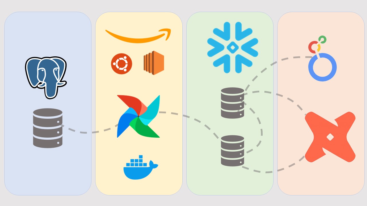 Escola de Inteligência Artificial